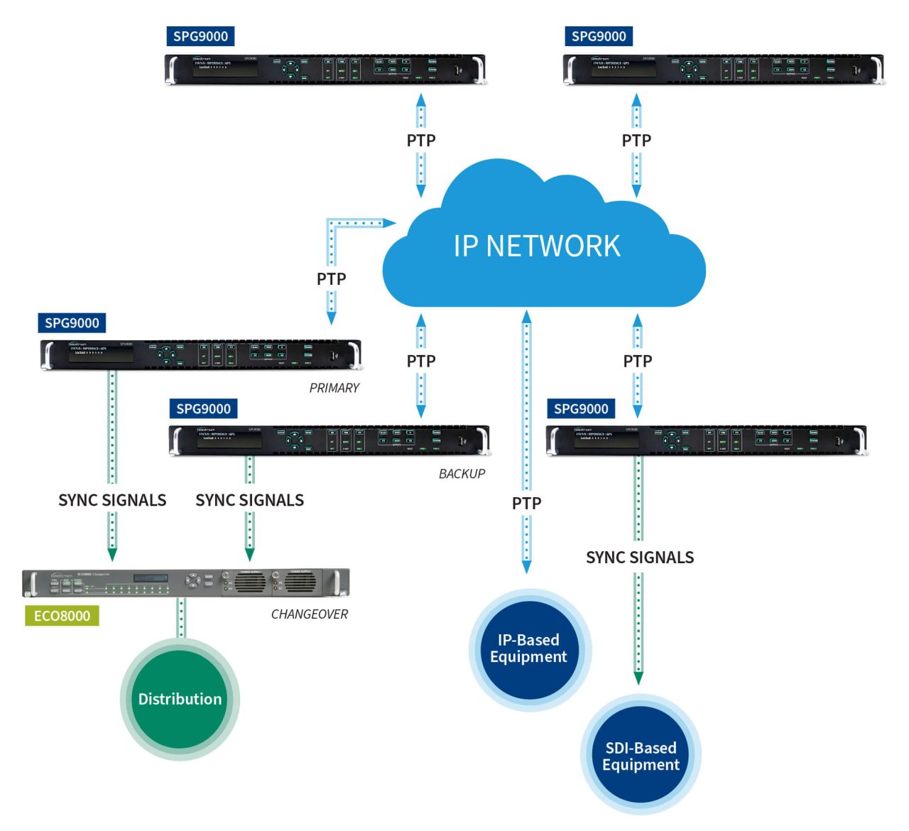 SPG9000 - TrinergyMedia