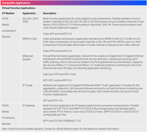 NIMBRA 600 series - TrinergyMedia